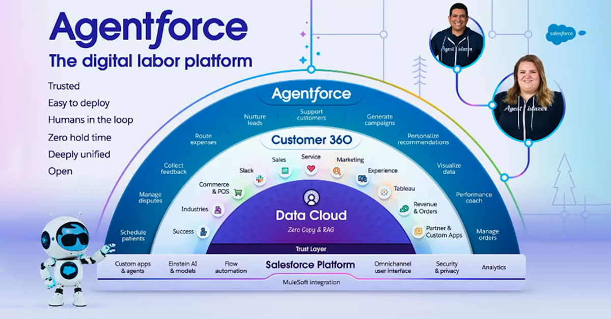Understanding Digital Labor: How to Leverage It in Salesforce